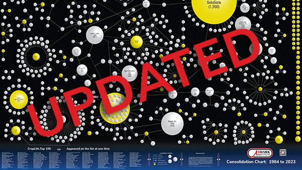 Asmark Institute - Latest News